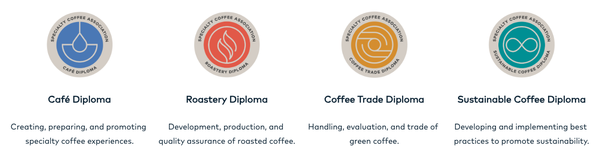 SCA Skills Diplomas – CityPro